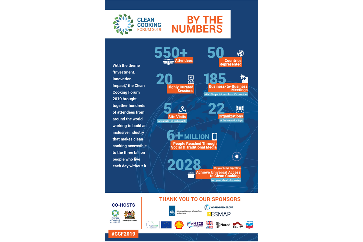 Clean Cooking Alliance | Tangible Designs